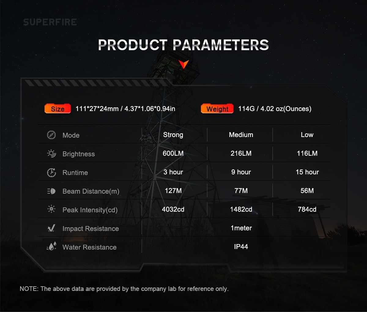 Portable Magnetic Rechargeable Headband Flashlight- SUPERFIRE